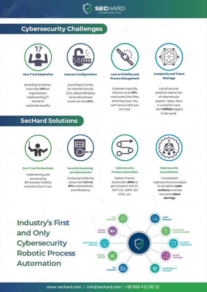 Resources - SecHard